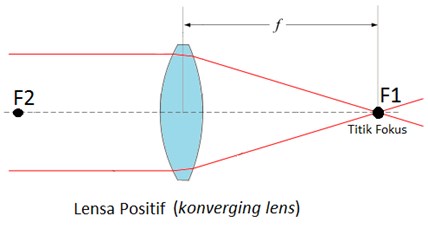 Cermin Cembung/Cekung, Lensa Cembung/Cekung: Sifat Bayangan,